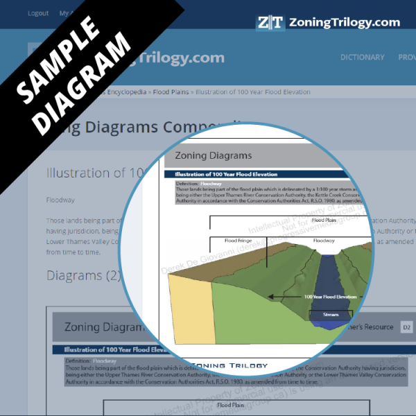 Zoning Resources & Online Reference • ZoningTrilogy.com
